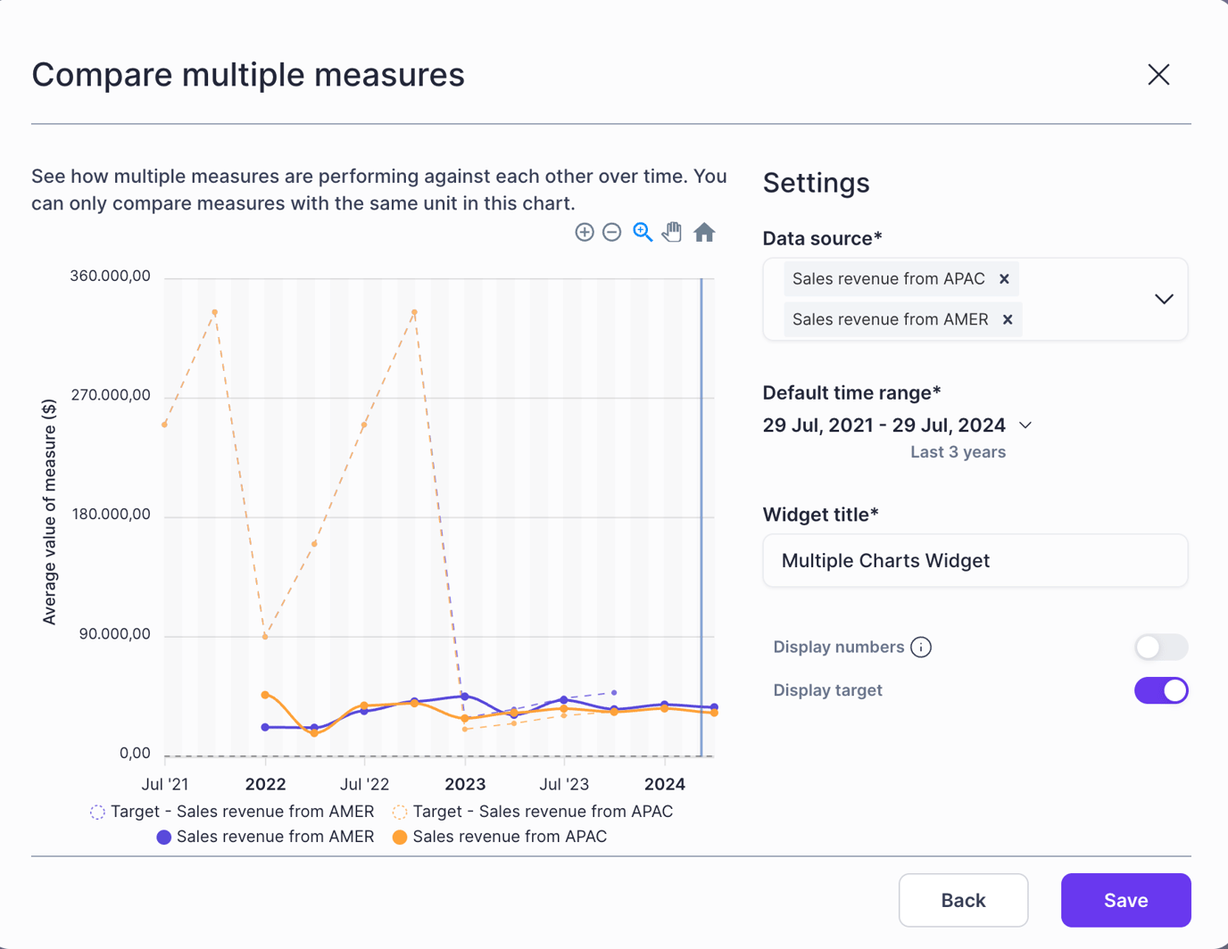 "Compare Multiple Measures" widget